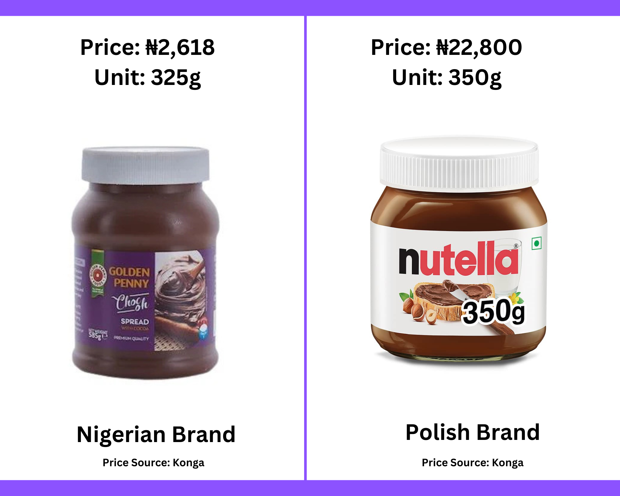 20 Cheaper Made In Nigeria Products To Use Over Imported Ones