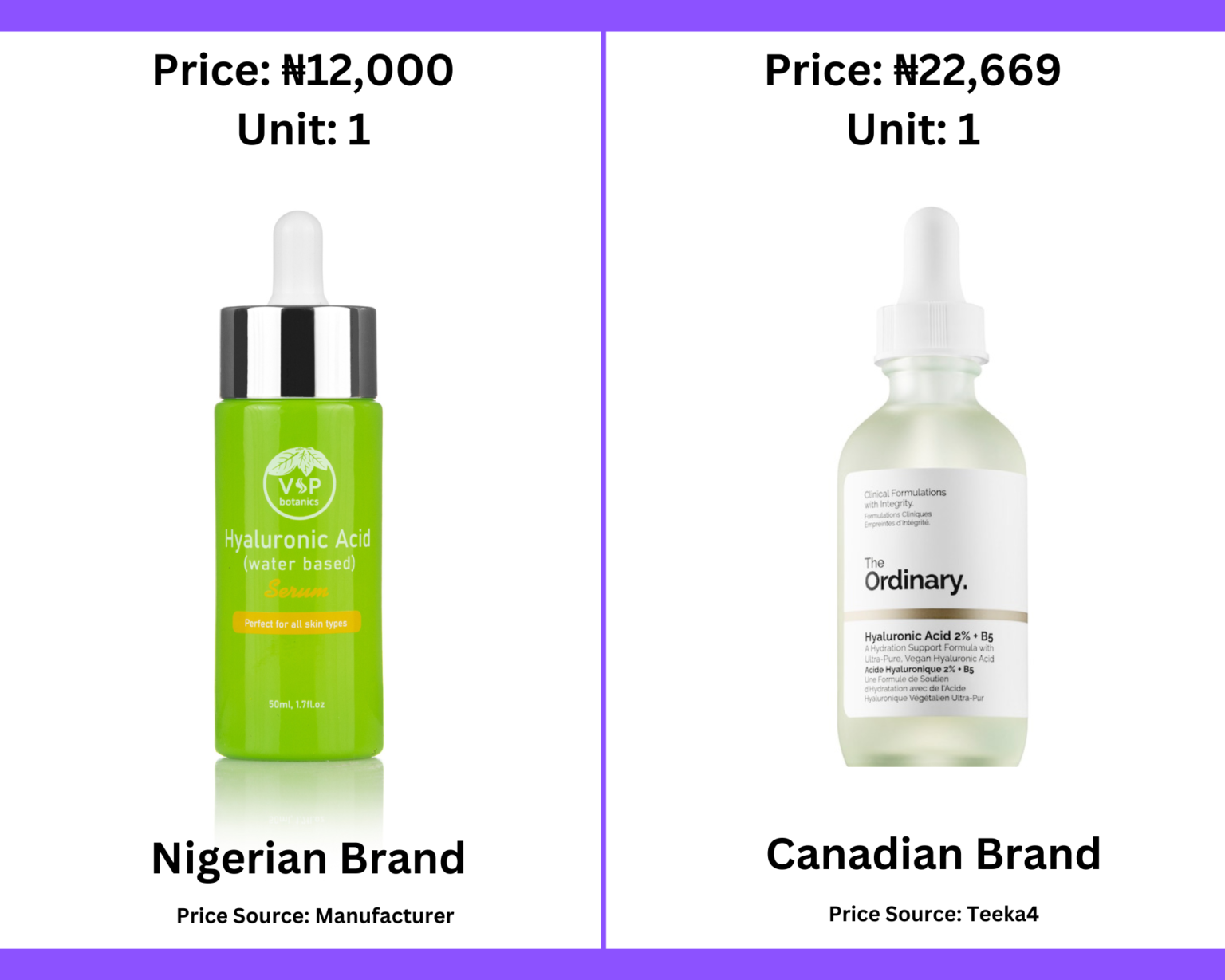 20 Cheaper Made In Nigeria Products To Use Over Imported Ones