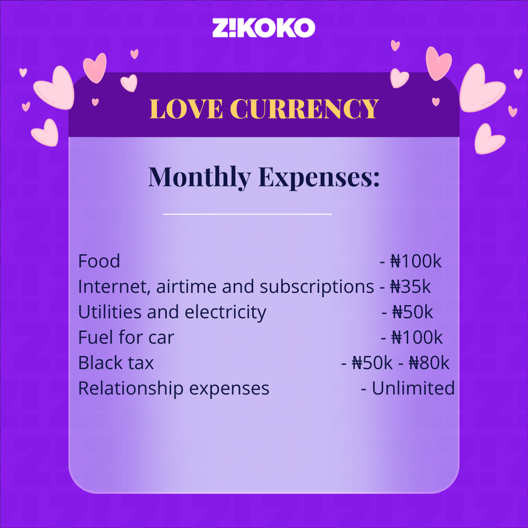 Love Currency: “She’s the One but We’re Financially Incompatible” | Zikoko!