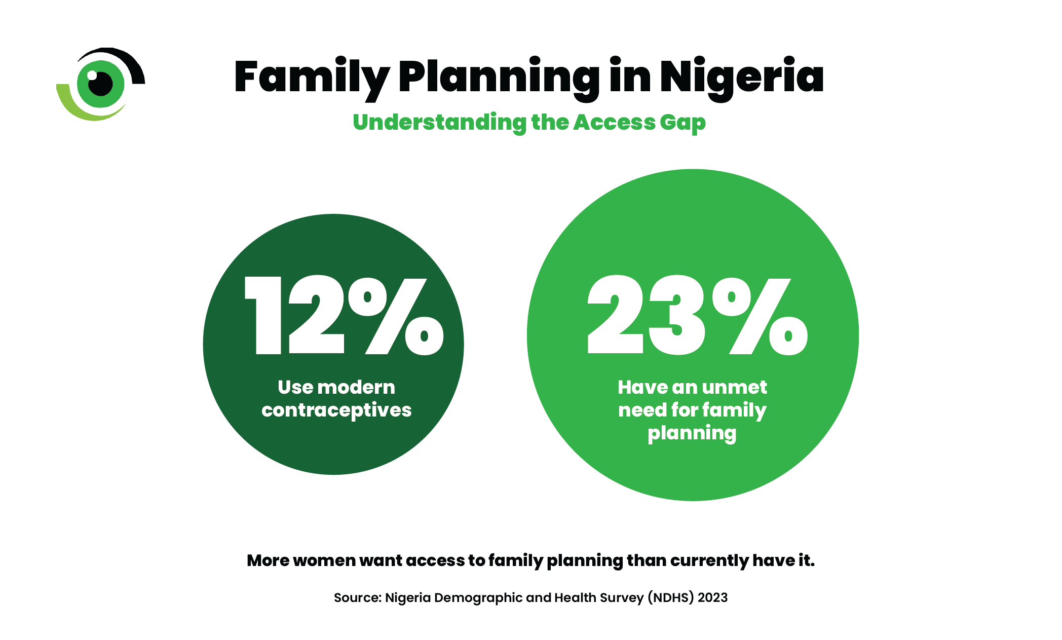 Closing Nigeria's Family Planning Trust Gap