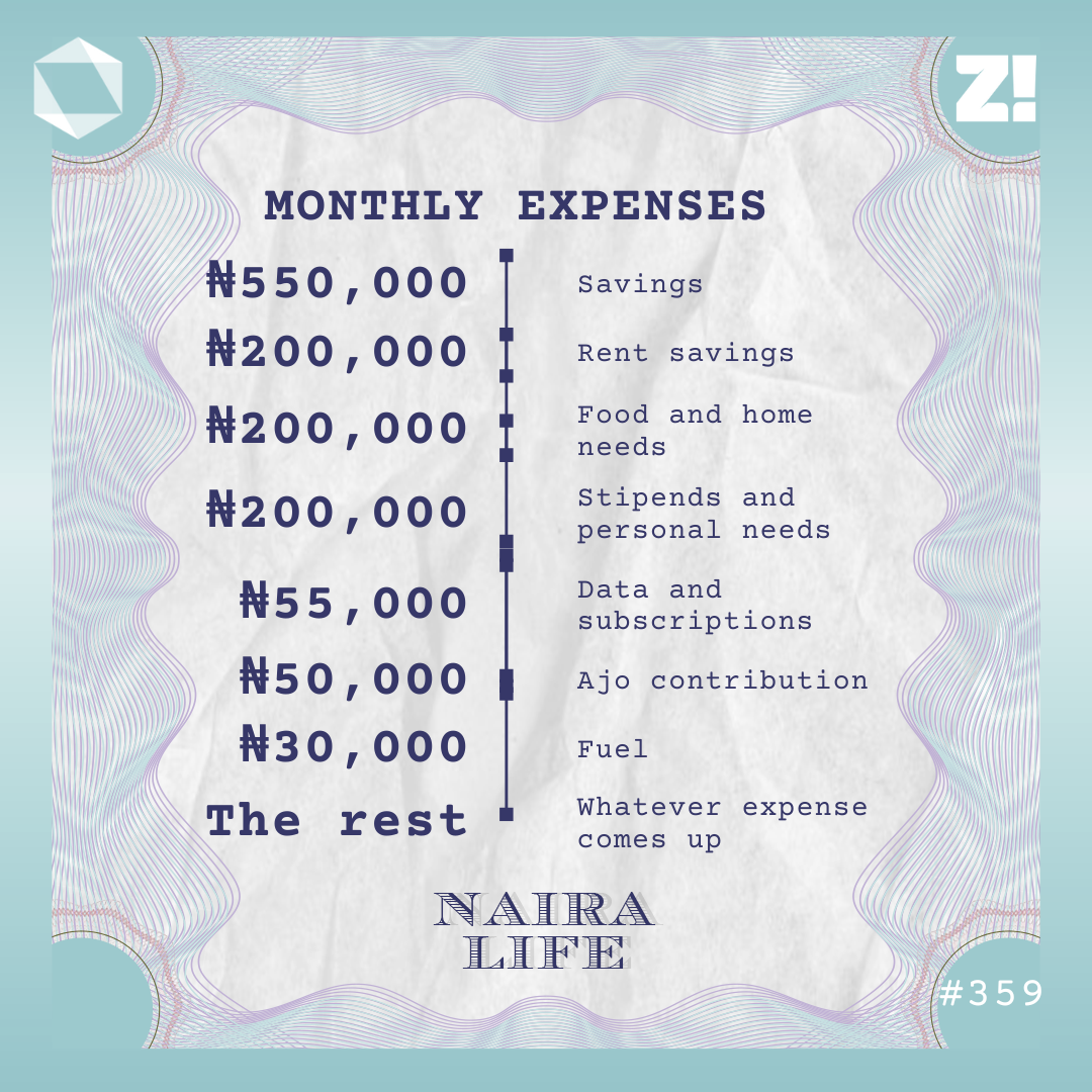 #NairaLife: She Earns ₦2m/Month, but Hasn’t Forgiven Herself for Early ...