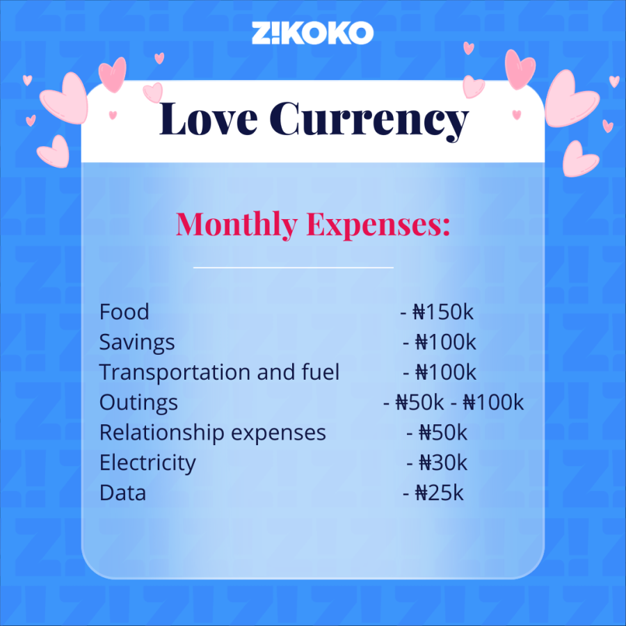 I Introduced Her to a Lifestyle I Can No Longer Maintain | Zikoko!